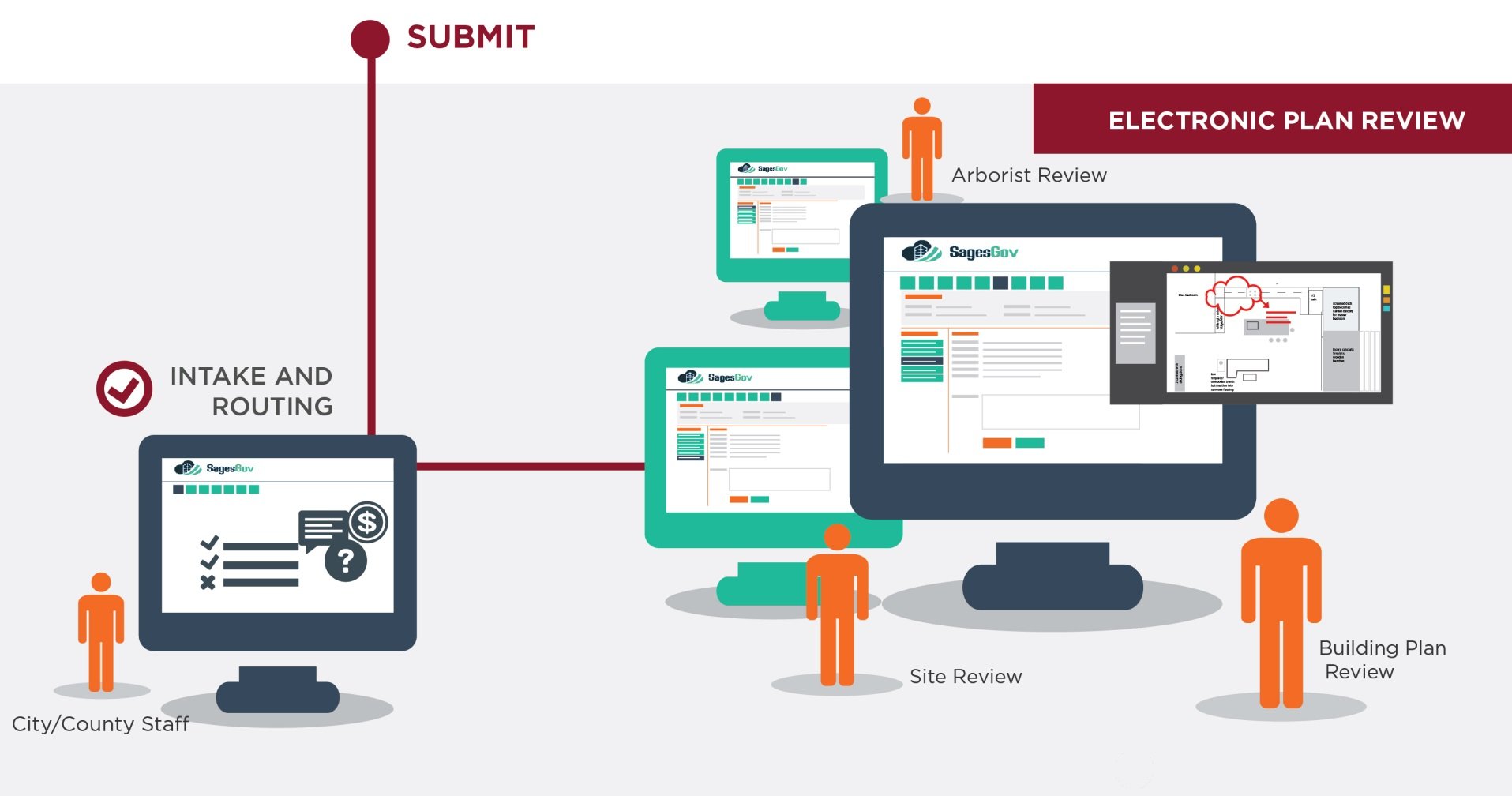 Electronic Plan/Document Review for Government